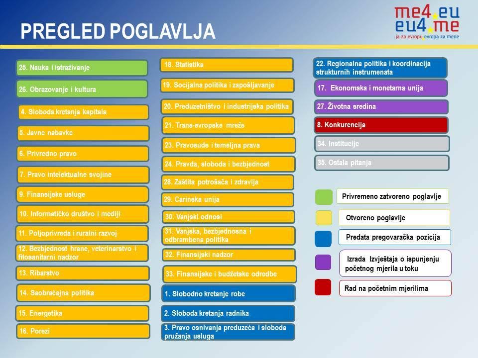 These are the negotiating positions of 17 negotiation chapters - CdM