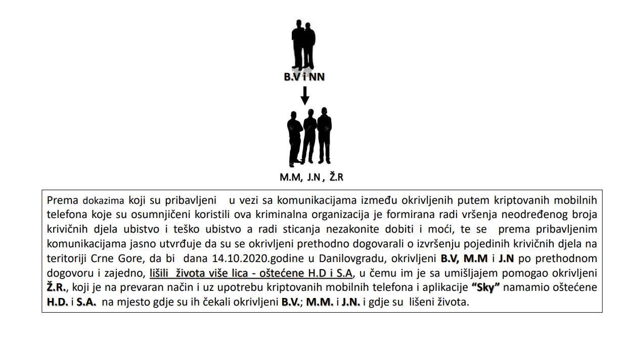Pokrenuta istraga protiv Kašćelana i 11 osoba zbog otmice i ubistva Radulovića; rasvijetljena ...