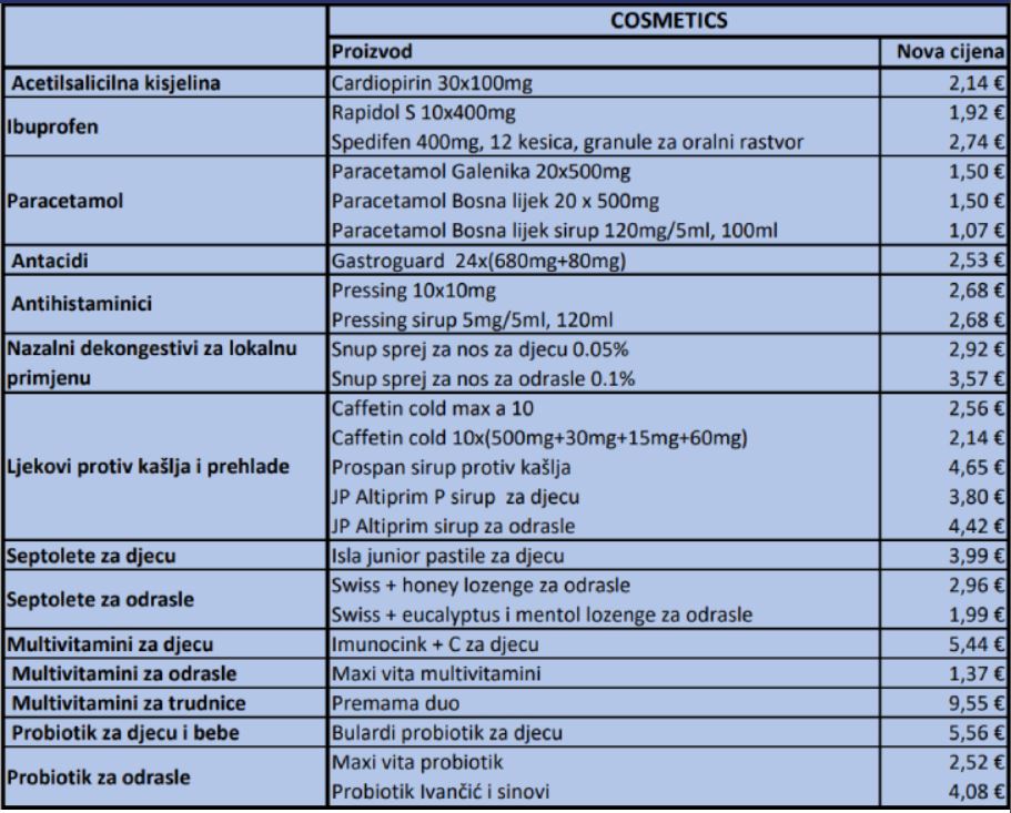 Pogledajte u kojim apotekama su određeni ljekovi i suplementi od sjutra ...