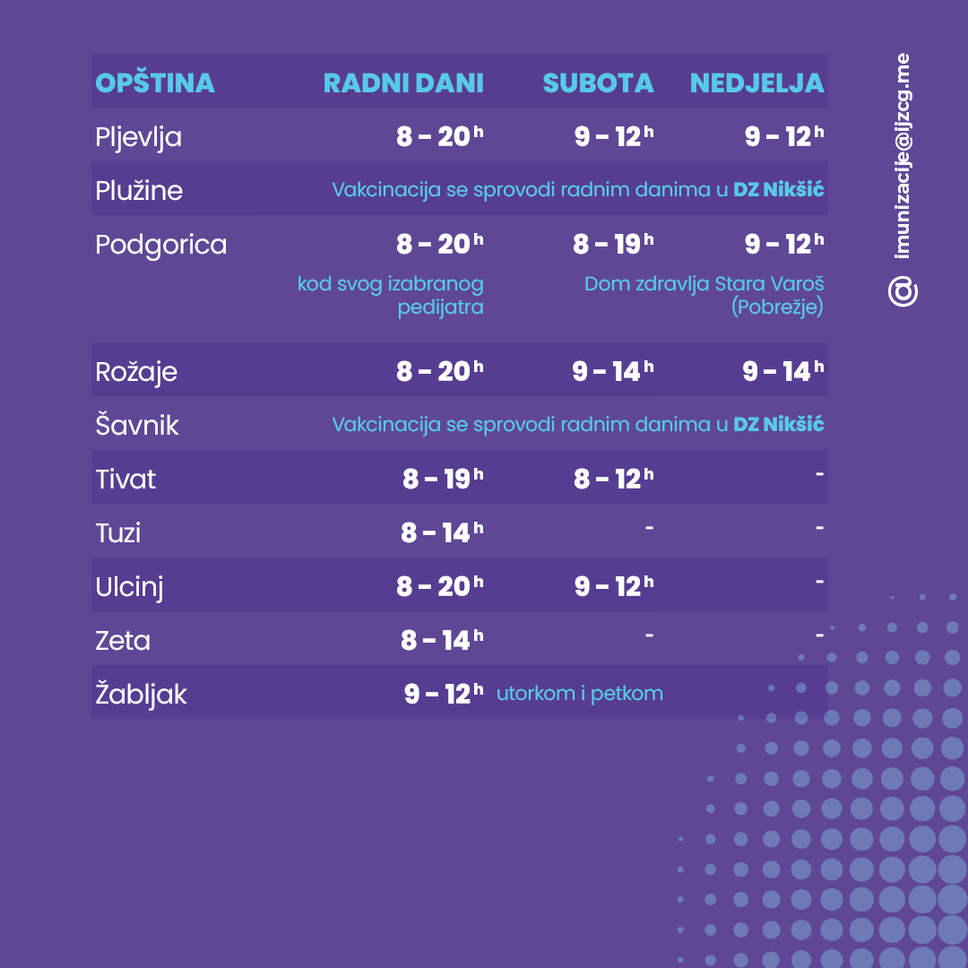 IJZ: Poziv za vakcinaciju protiv HPV infekcija u dodatnim terminima - CdM